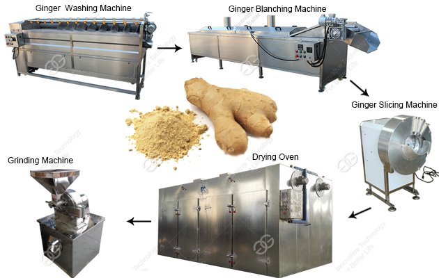 Industrial Ginger Powder Production Line|Ginger Powder Processing Machine